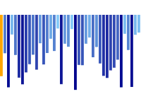 Explore projects · GitLab